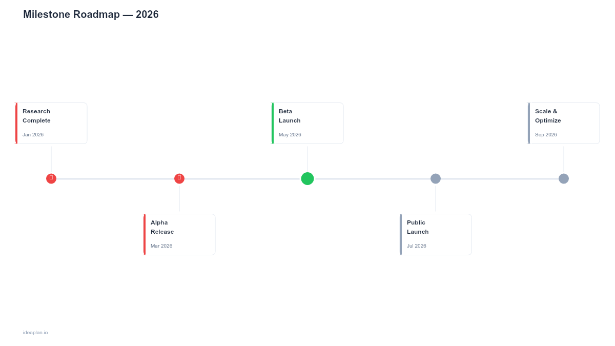 Milestone Roadmap Template for PowerPoint