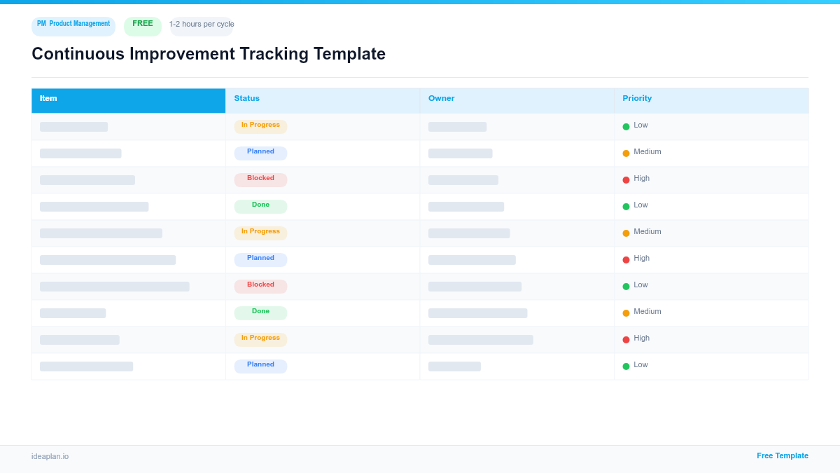 Continuous Improvement Tracking Template | IdeaPlan