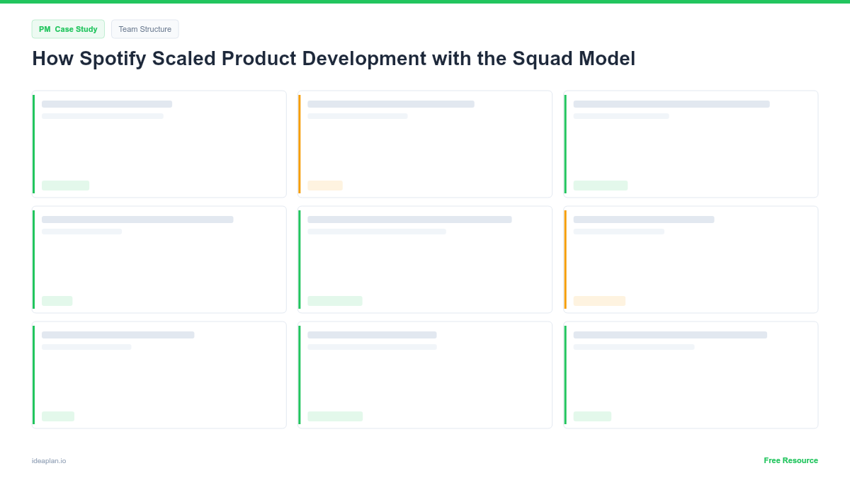 Spotify Squad Model | IdeaPlan