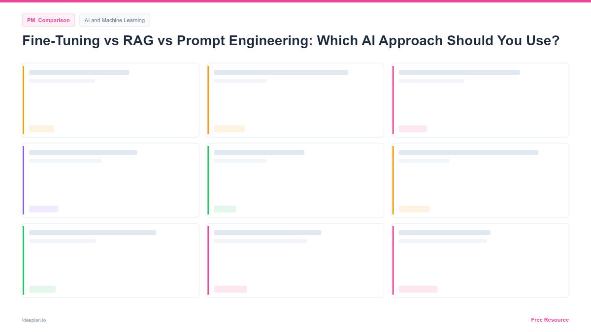 Fine-Tuning vs RAG vs Prompt Engineering (2026)