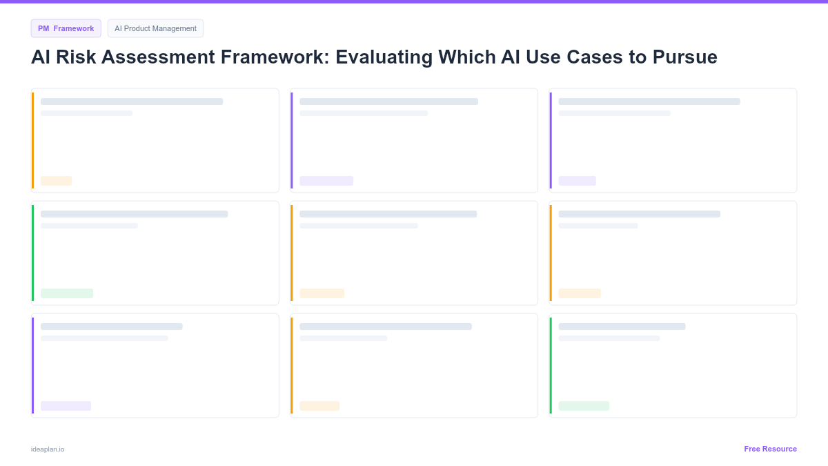 AI Risk Assessment Framework: Low, Medium & High Risk