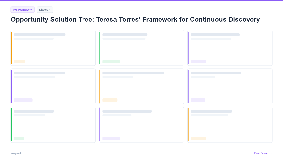 Opportunity Solution Tree: Teresa Torres' OST Framework