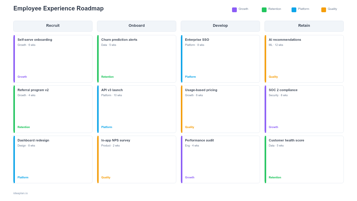 Employee Experience Roadmap Template for PowerPoint