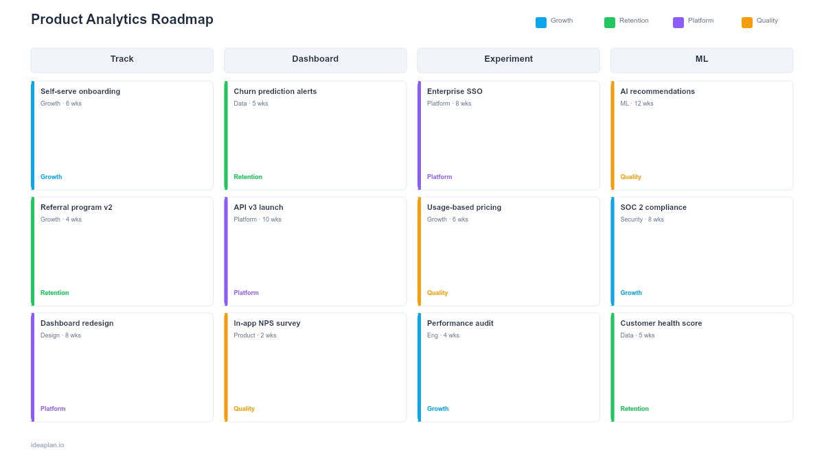Product Analytics Roadmap Template for PowerPoint