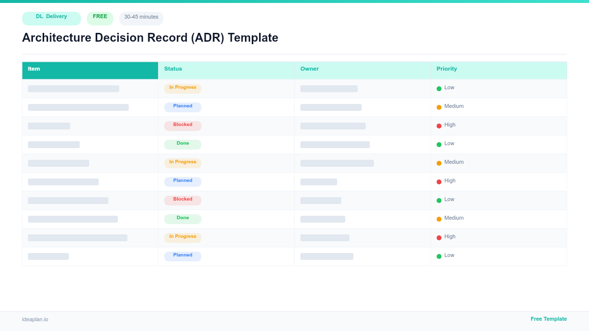 Architecture Decision Record (ADR) Template