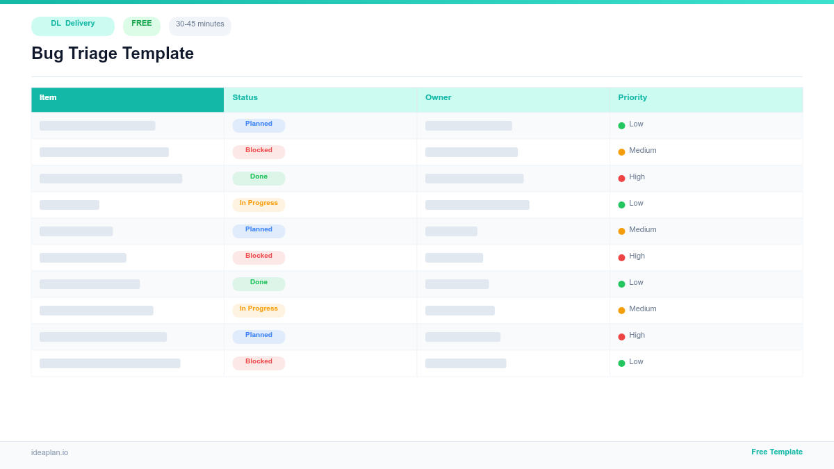 Bug Triage Template for Agile Teams | IdeaPlan