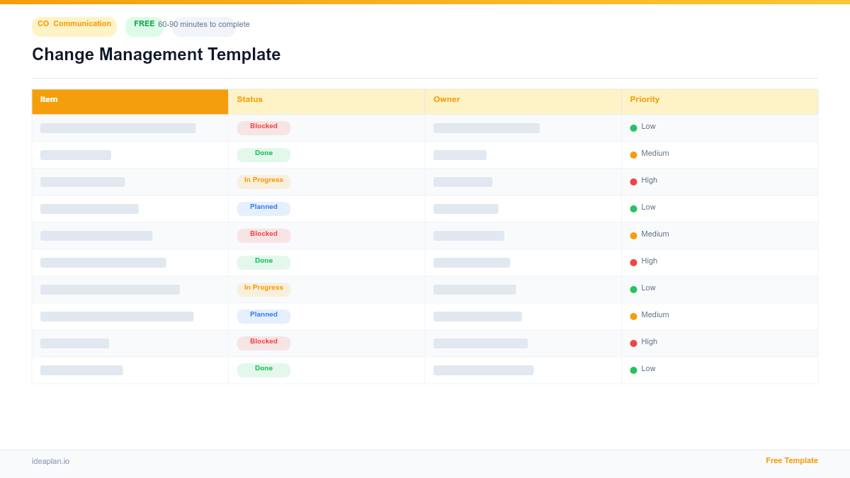 Change Management Template for Product Teams | IdeaPlan