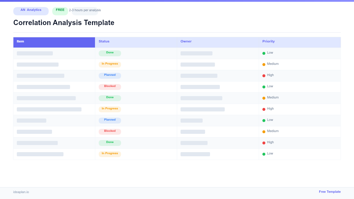Correlation Analysis Template for PMs