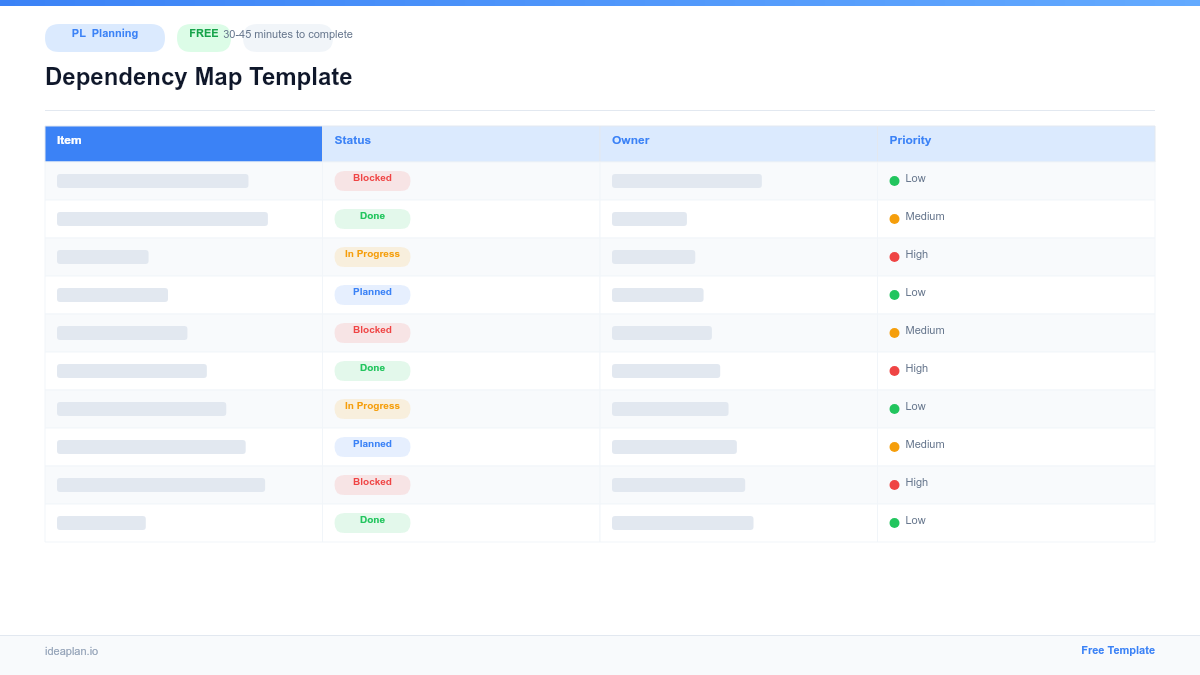 Dependency Map Template for Product Planning