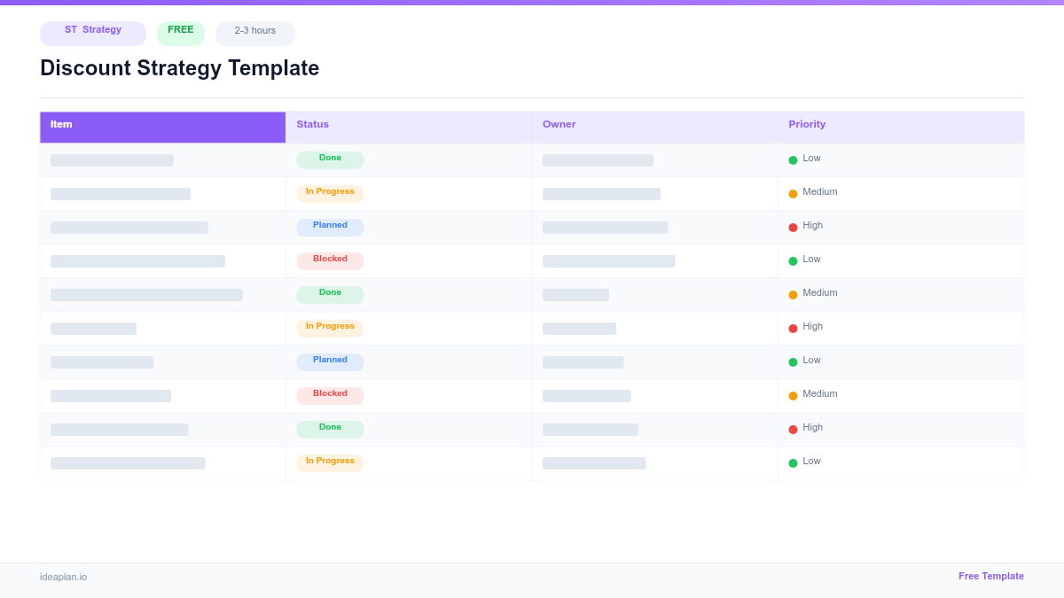 Discount Strategy Template for Product Strategy