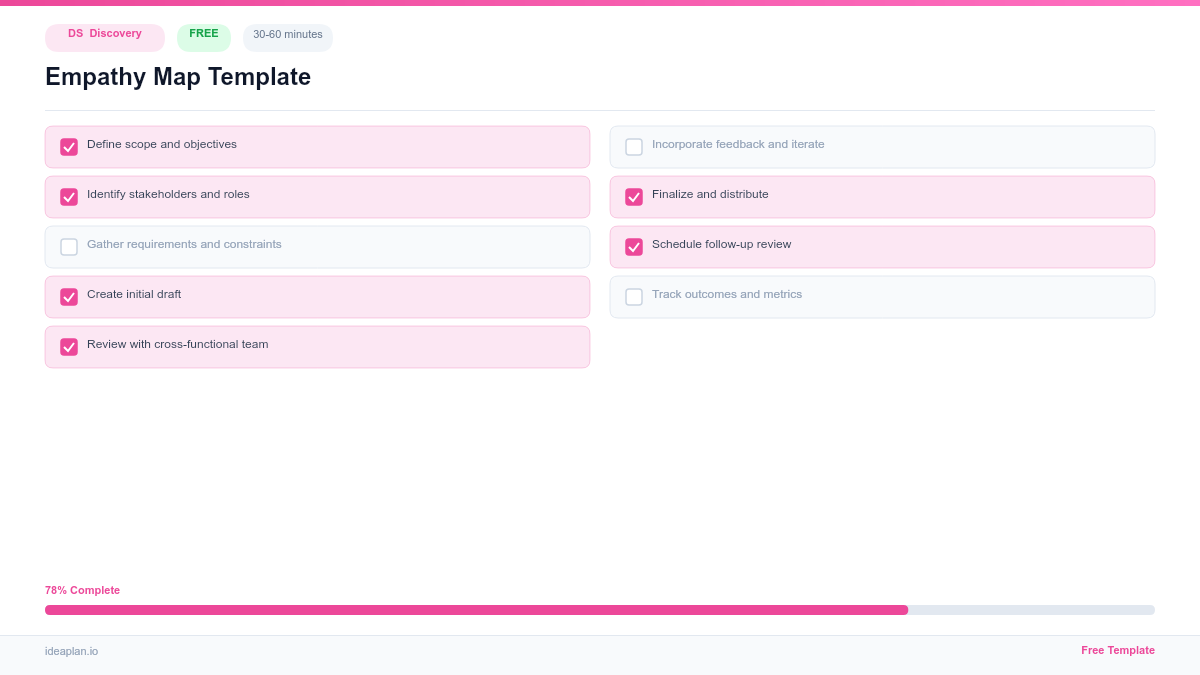 Empathy Map Template for User Research