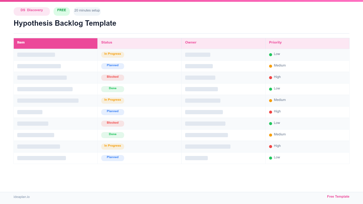 Hypothesis Backlog Template for User Research