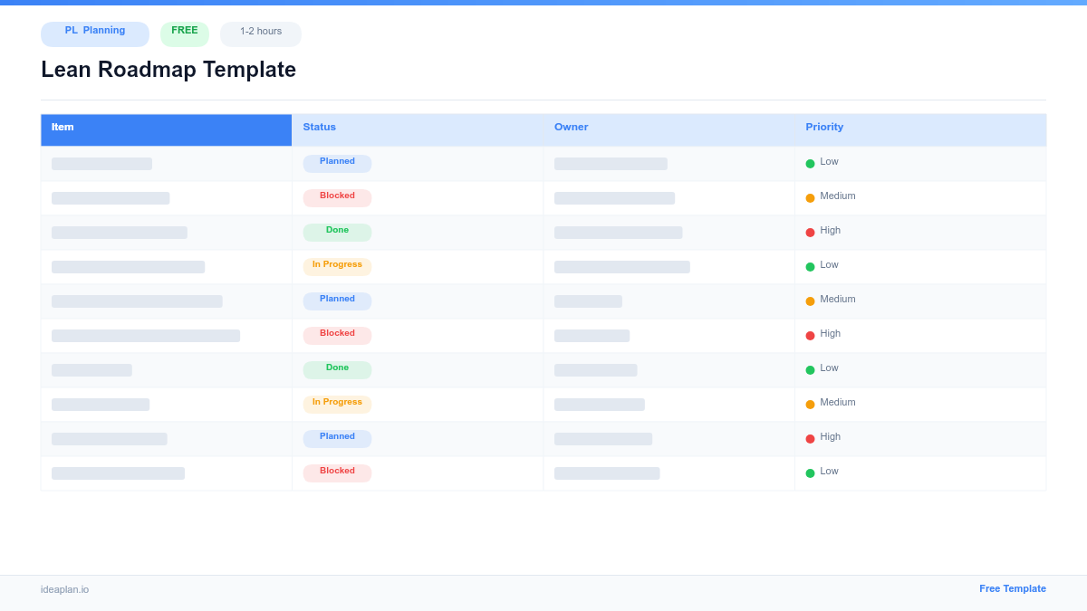 Lean Roadmap Template for Product Planning | IdeaPlan