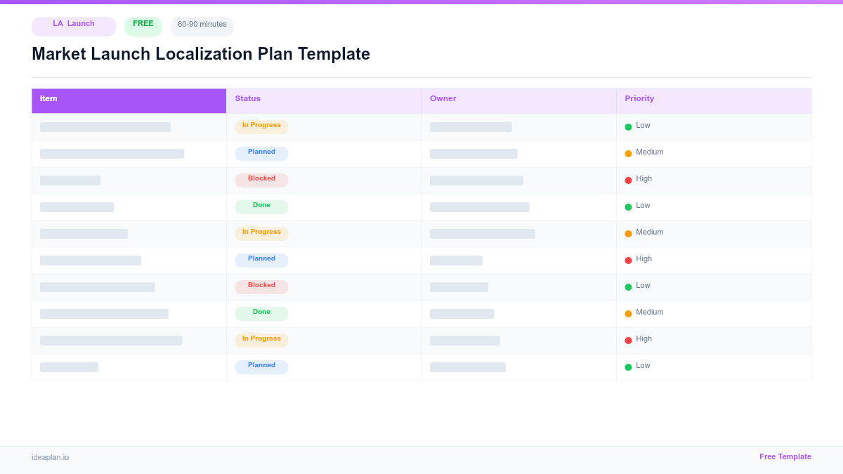 Market Launch Localization Plan Template | IdeaPlan