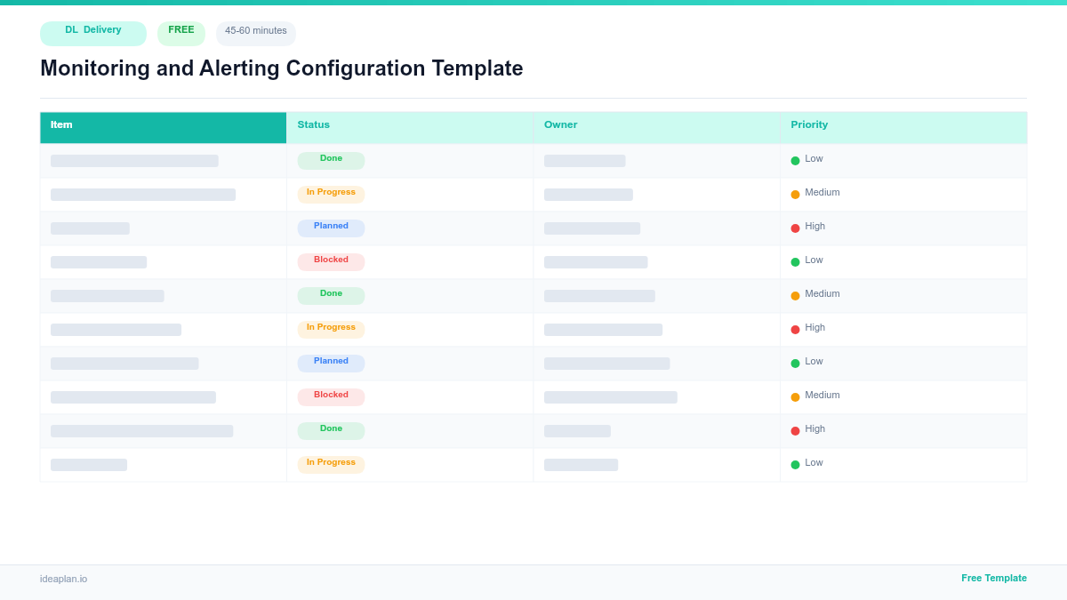 Monitoring and Alerting Configuration Template