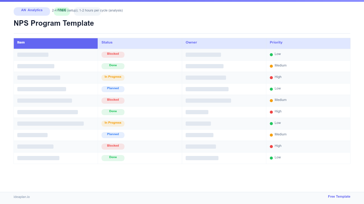 NPS Program Template for Product Analytics