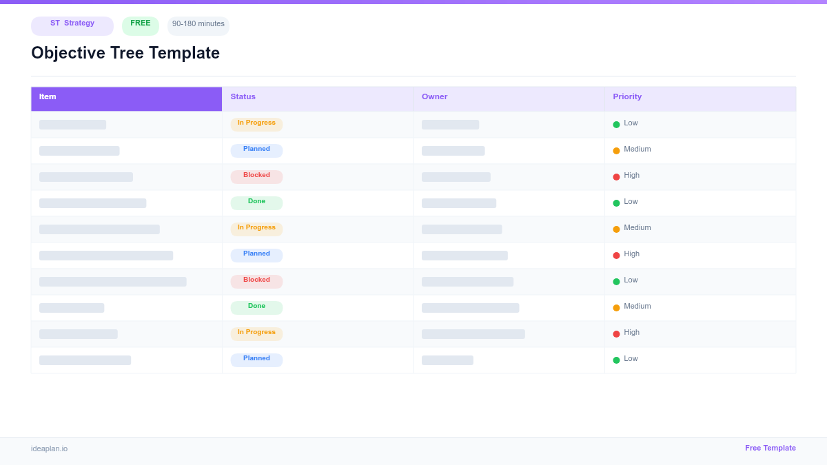 Objective Tree Template for Product Strategy | IdeaPlan