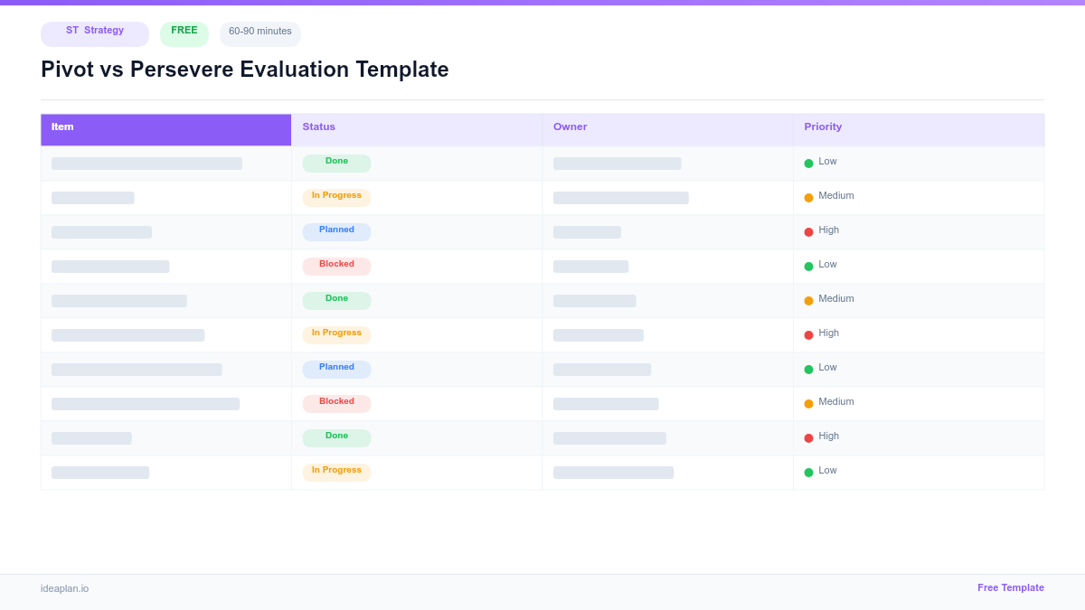 Pivot vs Persevere Evaluation Template | IdeaPlan
