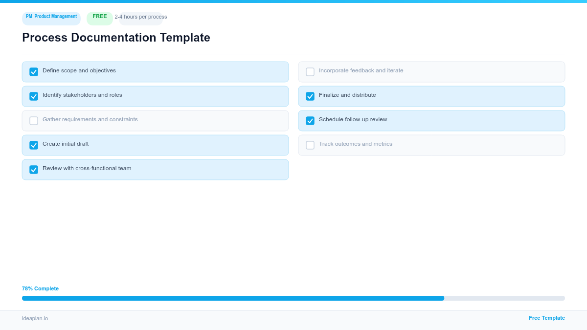 Process Documentation Template for PMs | IdeaPlan