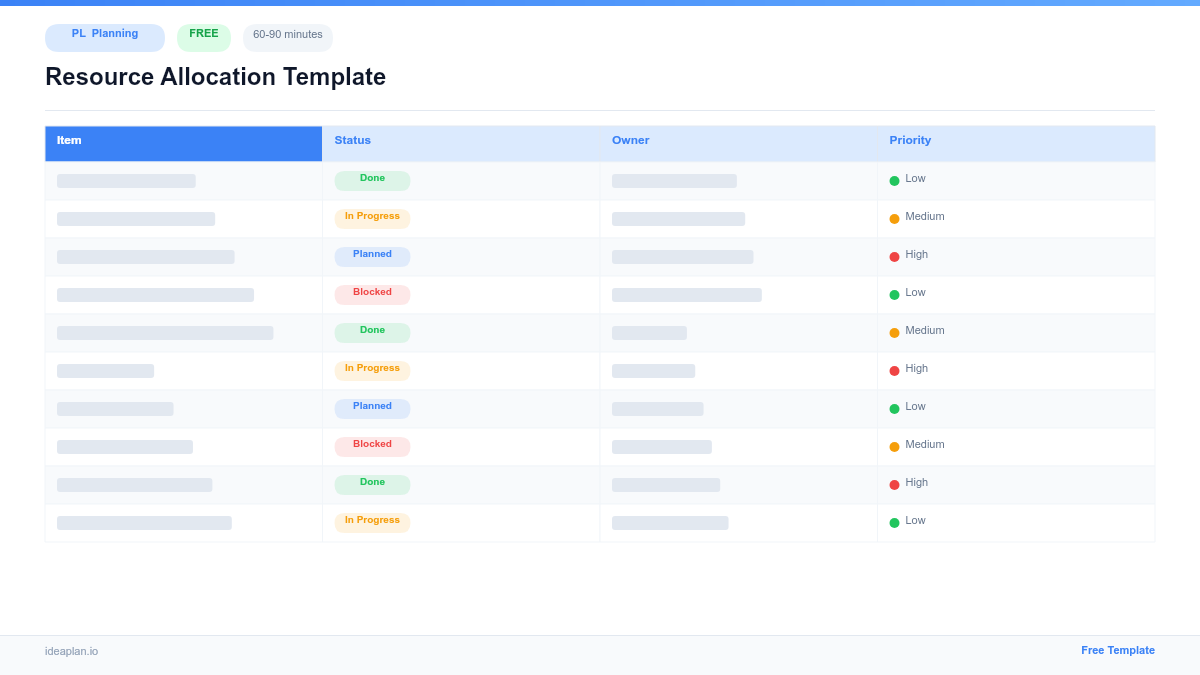 Resource Allocation Template for Product Planning | IdeaPlan