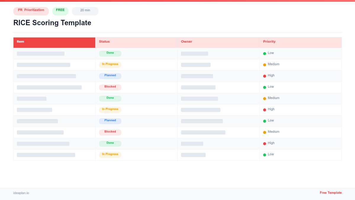RICE Scoring Template for Prioritization | IdeaPlan