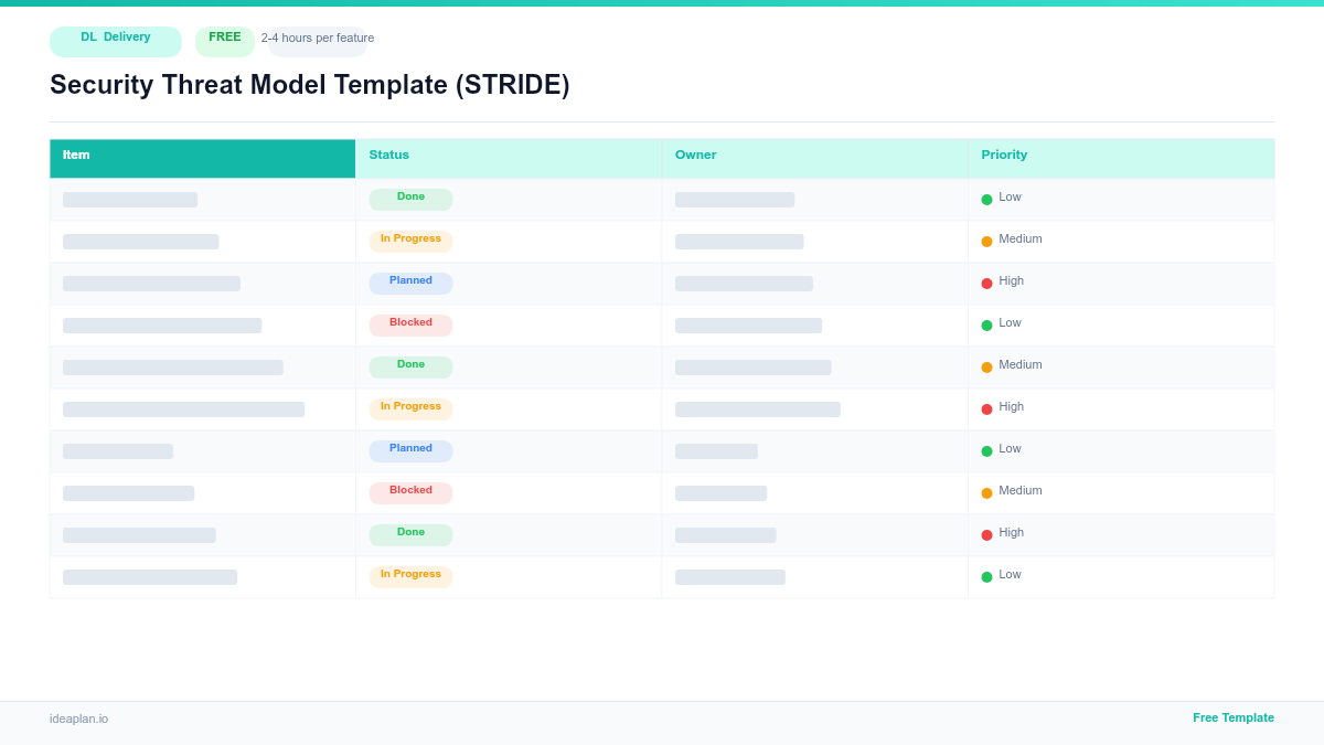Security Threat Model Template (STRIDE) | IdeaPlan