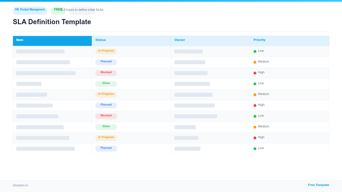SLA Definition Template for Product Managers | IdeaPlan