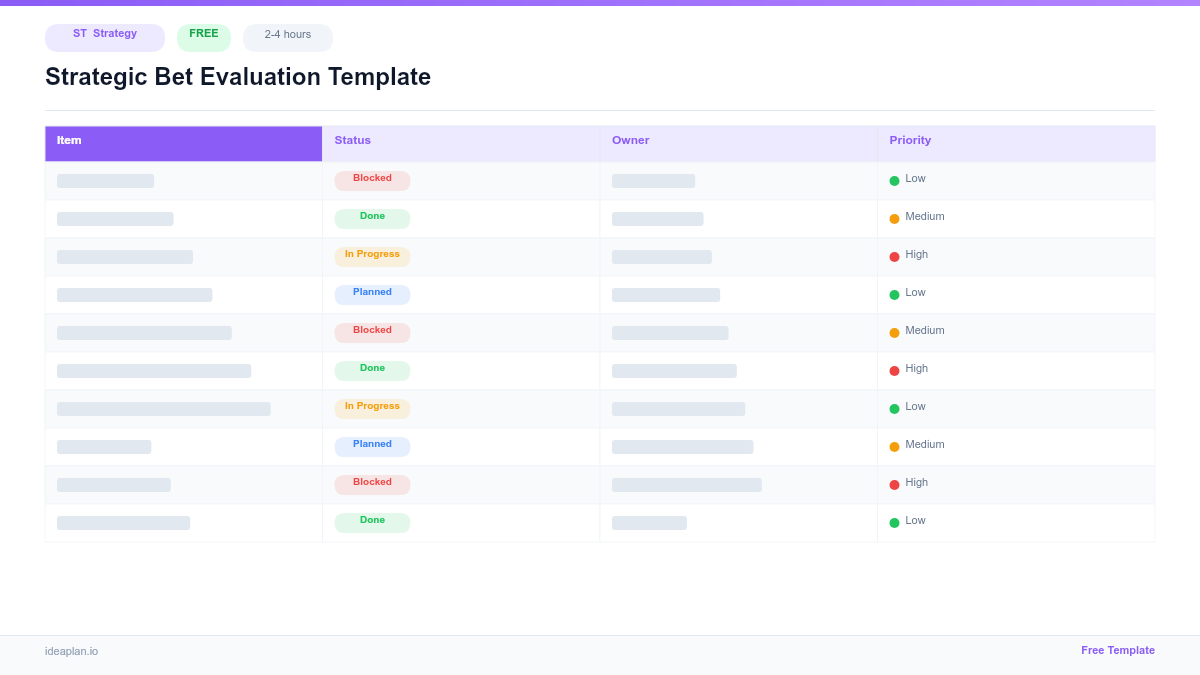 Strategic Bet Evaluation Template | IdeaPlan