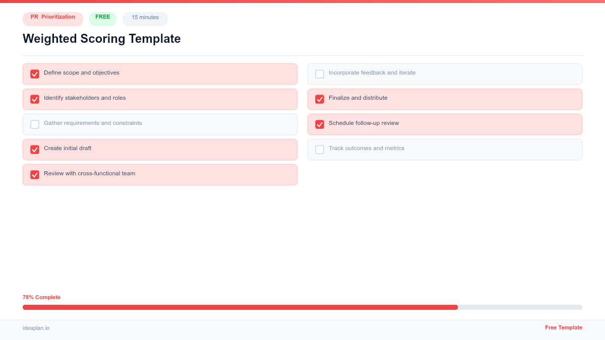Weighted Scoring Template for Prioritization